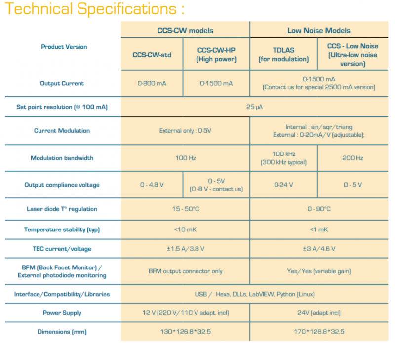 AeroDIODE CW大功率激光二极管驱动器CCS-CW