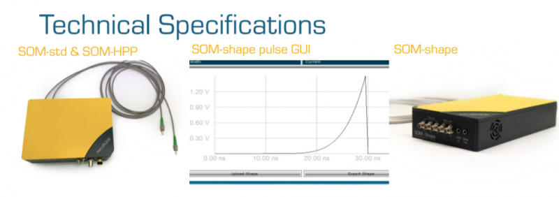 AeroDIODE SOM系列高速光纤调制器