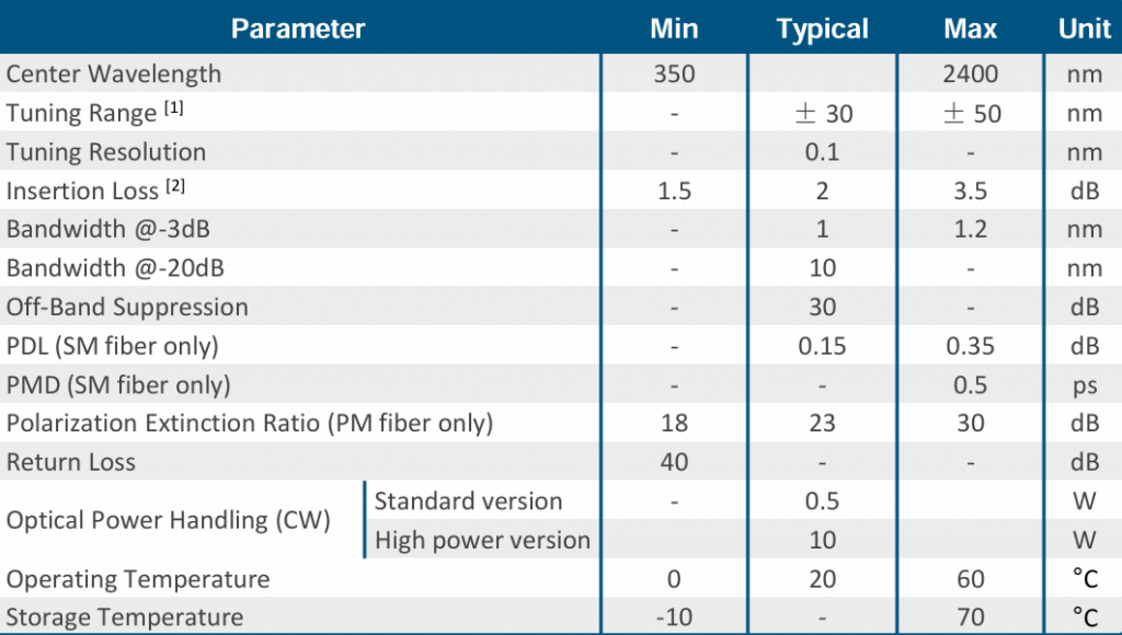 Agiltron FOTF系列 光纤手动可调谐滤波器 – 1nm 线宽 - Agiltron 光开关 光衰减器 光可调滤波器 高光功率组件和光纤监测器 光纤连接器/电缆 光学仪器 光谱仪