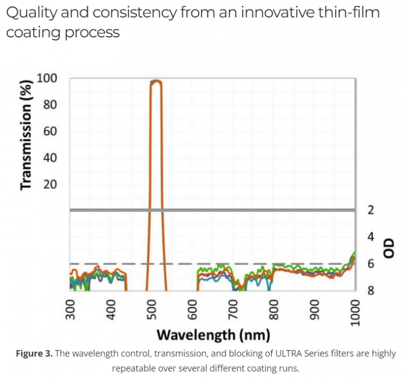 ALLUXA ULTRA SERIES带通滤波器