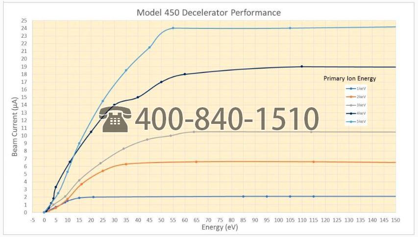 Beam Imaging 离子束流减速器 Model 450-L Decelerator - 荧光屏 离子源 离子枪 速度过滤器 离子束减速器 ...