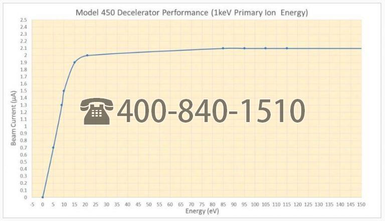 Beam Imaging 离子束流减速器 Model 450-L Decelerator - 荧光屏 离子源 离子枪 速度过滤器 离子束减速器 ...