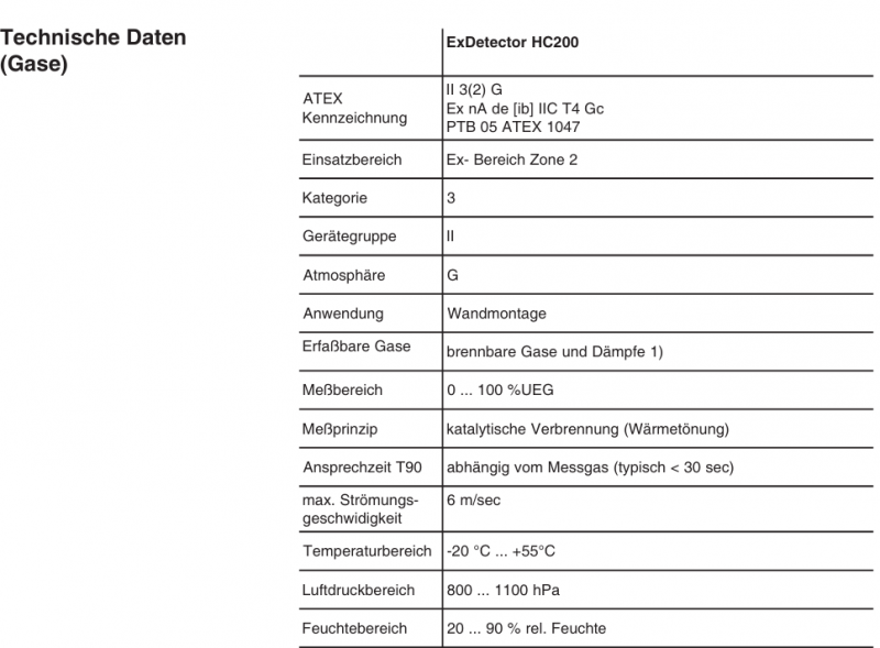德国Bieler+Lang, ExDetector HC 200 ,探测器气体检测和警告系统,用于爆炸性和易燃气体,数字和模拟气体报警系统的传感器,