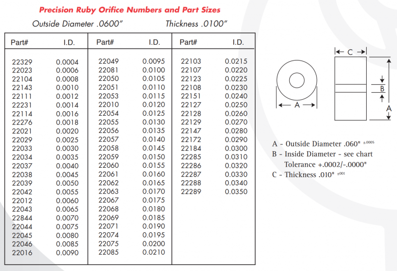 美国Bird Precision 标准蓝宝石和红宝石喷嘴