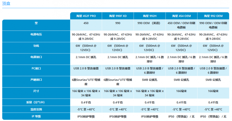 英国Blueprint Subsea StarFish 452F PRO 拖曳式侧扫声纳 - Blueprint Subsea 侧扫声呐 拖曳 ...