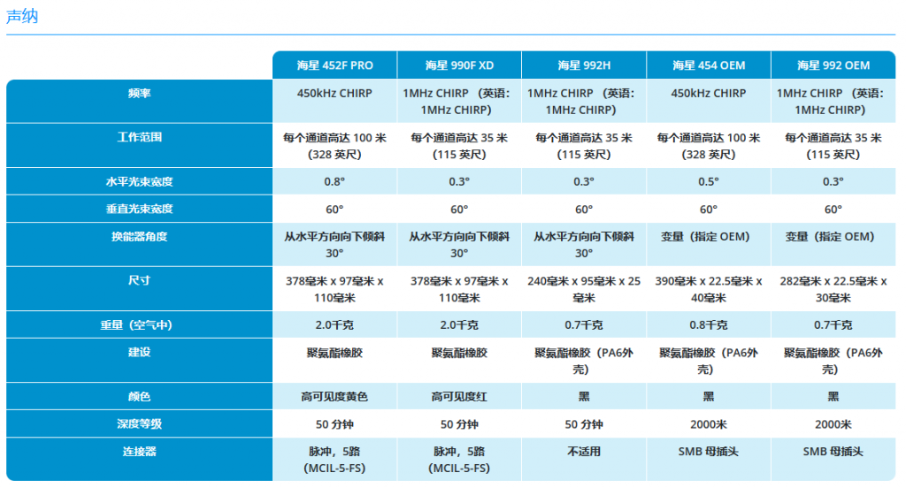 英国BLUEPRINT SUBSEA StarFish 990F XD 拖曳式侧扫声纳 - Blueprint Subsea 侧扫声呐 拖曳式 ...