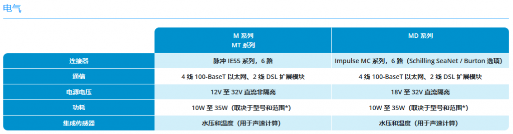 英国BLUEPRINT SUBSEA Oculus M 系列多波束成像声纳 - Blueprint Subsea 侧扫声呐 拖曳式侧扫声呐 ...