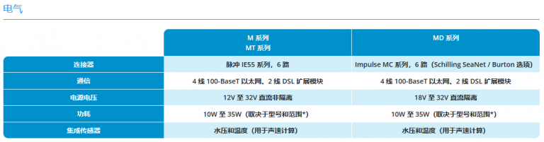 英国BLUEPRINT SUBSEA Oculus M 系列多波束成像声纳 - Blueprint Subsea 侧扫声呐 拖曳式侧扫声呐 ...
