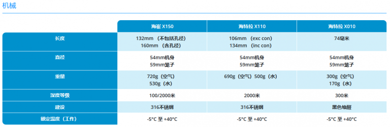 英国BLUEPRINT SUBSEA SeaTrac标准USBL系统 - Blueprint Subsea 侧扫声呐 拖曳式侧扫声呐 船体安装 ...
