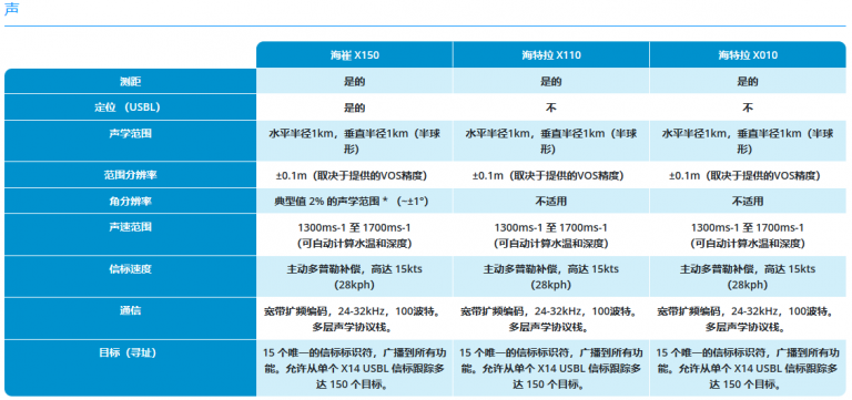英国BLUEPRINT SUBSEA SeaTrac标准USBL系统 - Blueprint Subsea 侧扫声呐 拖曳式侧扫声呐 船体安装 ...
