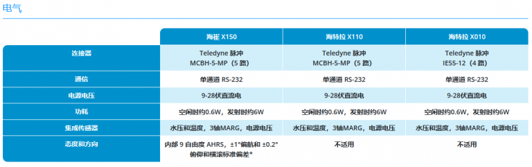 英国BLUEPRINT SUBSEA SeaTrac标准USBL系统 - Blueprint Subsea 侧扫声呐 拖曳式侧扫声呐 船体安装 ...