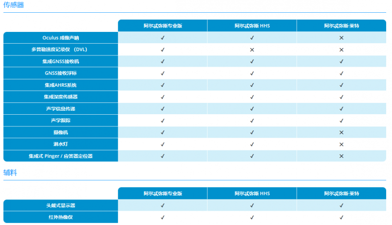 英国BLUEPRINT SUBSEA Artemis PRO潜水员导航和声纳成像系统 - Blueprint Subsea 侧扫声呐 拖曳式侧 ...
