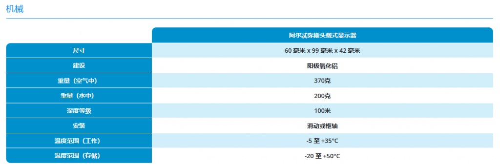 英国BLUEPRINT SUBSEA Artemis HMD头戴式显示器 - Blueprint Subsea 侧扫声呐 拖曳式侧扫声呐 船体 ...