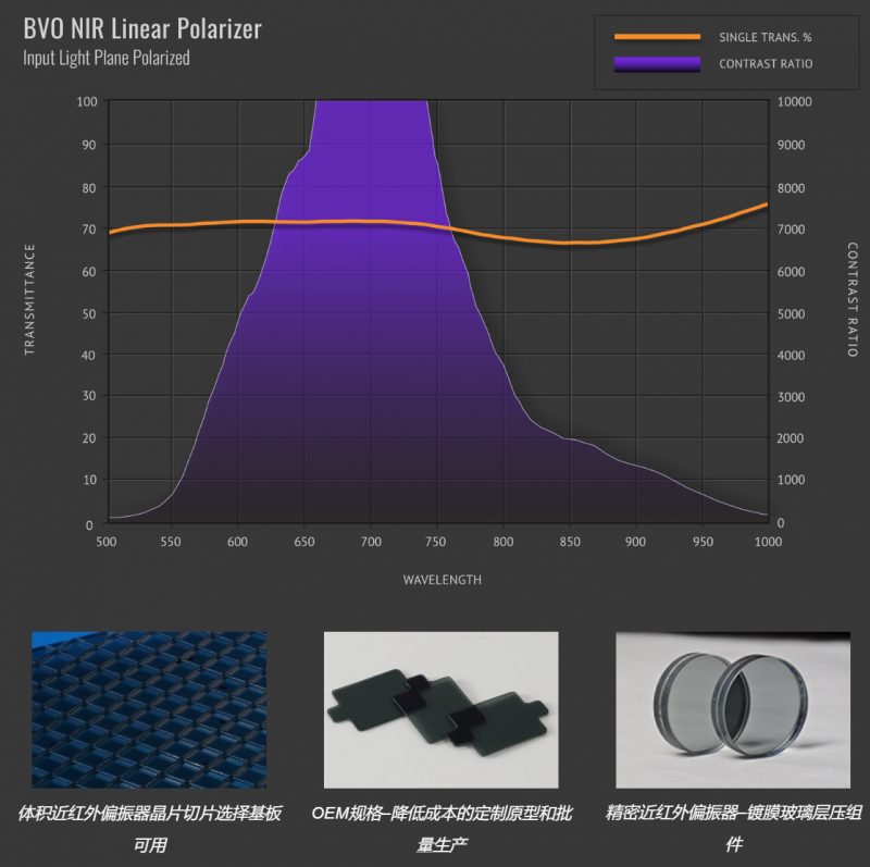 BVO NIR – vis 可见光/近红外吸收线性偏振片 550nm–950nm