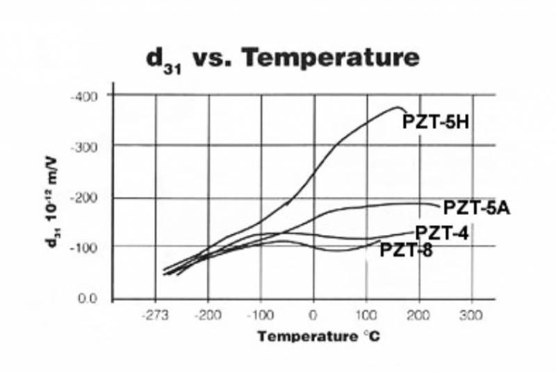 BOSTON PIEZO OPTICS 压电陶瓷管 PZT-5H