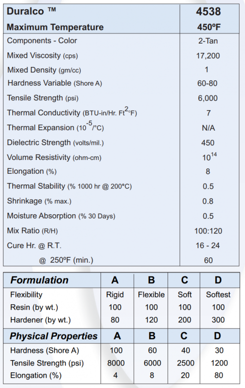 美国Cotronics Duralco™ 4538 450°F 超柔性环氧树脂、Duralco™ 系列