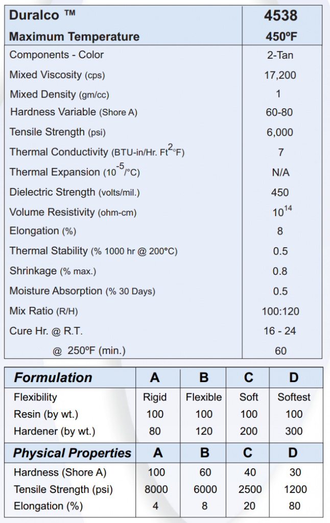 美国Cotronics Duralco™ 4538 450°F 超柔性环氧树脂、Duralco™ 系列