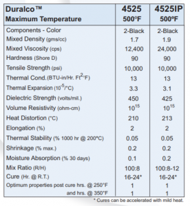 Duralco™ 4525环氧树脂胶，高温胶