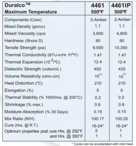 Duralco™ 4461低粘度环氧树脂粘合剂