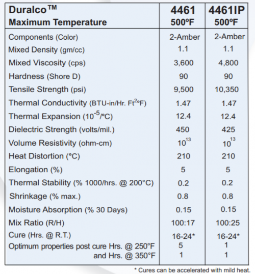 Duralco™ 4461低粘度环氧树脂粘合剂