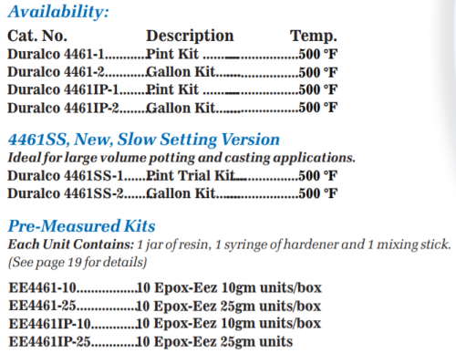 Duralco™ 4461低粘度环氧树脂粘合剂