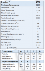 Duralco™ 4538超柔性环氧树脂胶