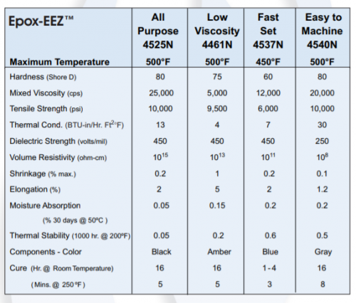 Cotronics EPOX-EEZ™环氧树脂