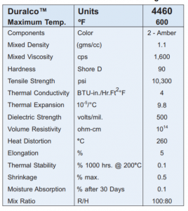 Cotronics Duralco™超高温环氧树脂胶