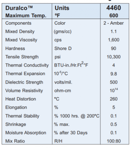 Cotronics Duralco™超高温环氧树脂胶
