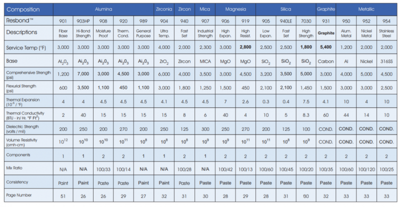 Cotronics高温陶瓷粘合剂