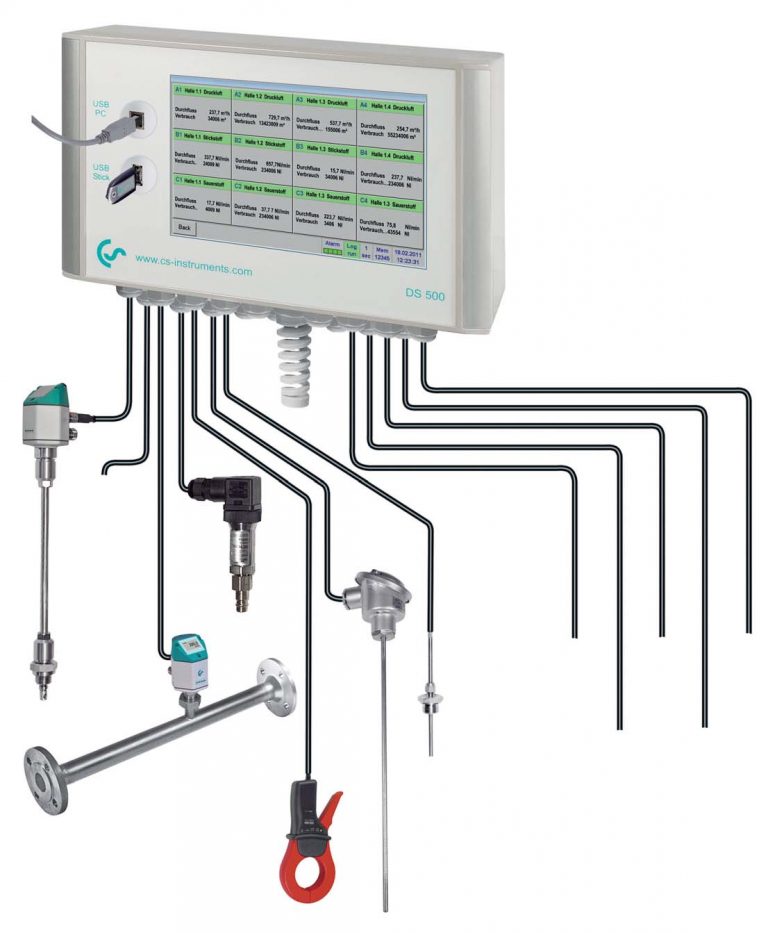 CS DS 500-气体和压缩空气系统的能量分析 - CS露点仪