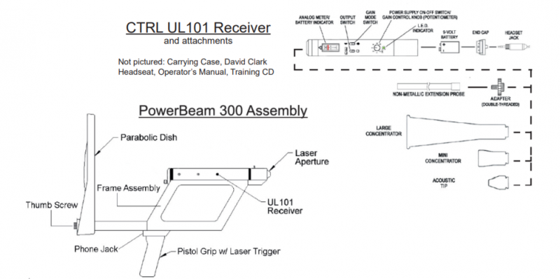 CTRL UL101超声波检漏仪