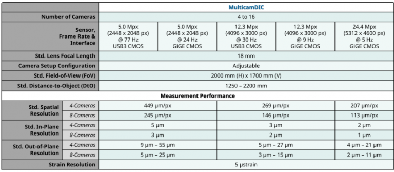 丹麦 Dantec, 数字图像相关 （DIC),多机位 DIC,MulticamDIC（4 相机）,可以使用大型、复杂（轮廓）表面和双面几何形状的 DIC 进行测量