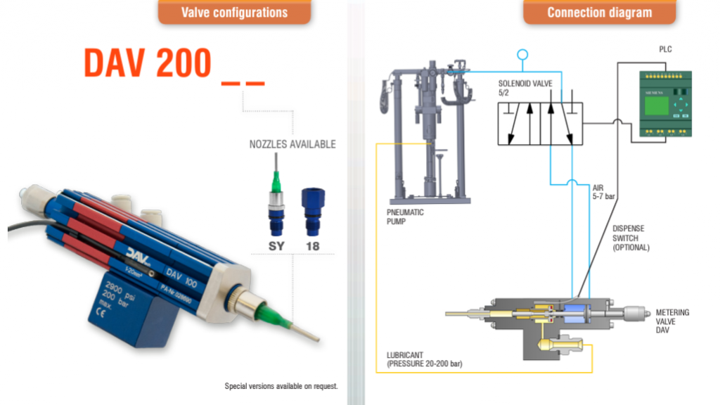 DAV tech,DAV 150,DAV 200,计量阀