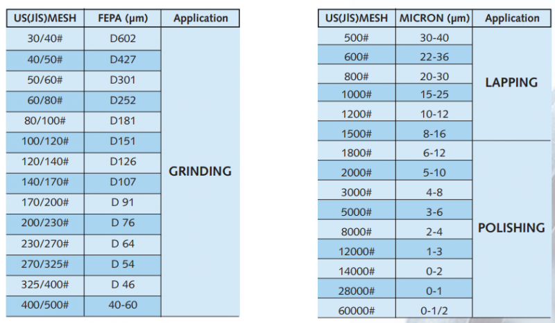 Diprotex金刚石砂轮、Diprotex CBN砂轮