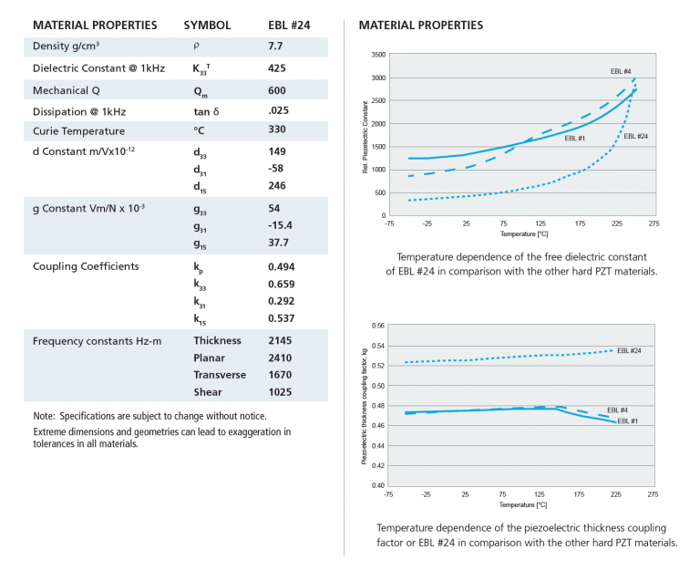 EBL Products,EBL #24,低介电常数高耦合压电陶瓷,EBL压电陶瓷材料