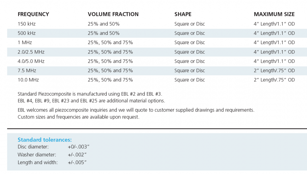 EBL Products,压电复合材料,EBL #2,EBL #3,150 kHz 到 10 MHz压电材料
