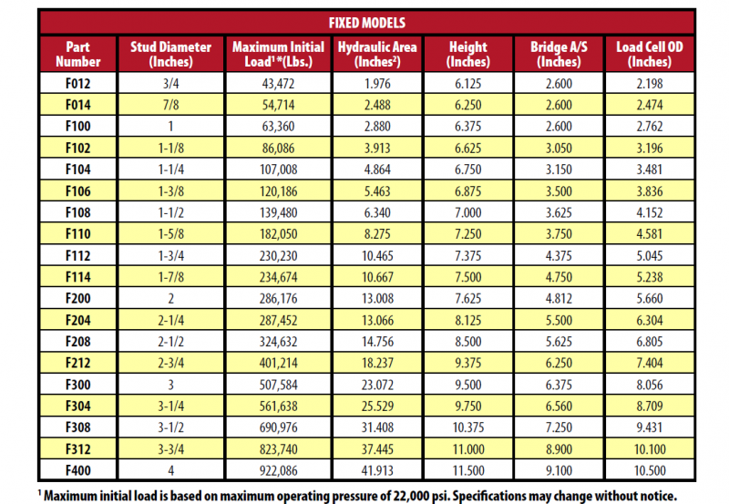 FASTORQ Stud Tensioners张紧器,FASTORQ螺柱张紧器