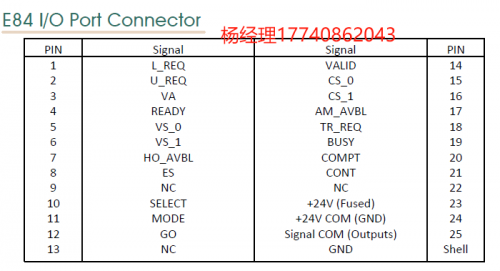Get Control GCI E84 串行到并行控制器 （E84 SPC） - Get Control E84 测试仪 E84 仿真器 ...
