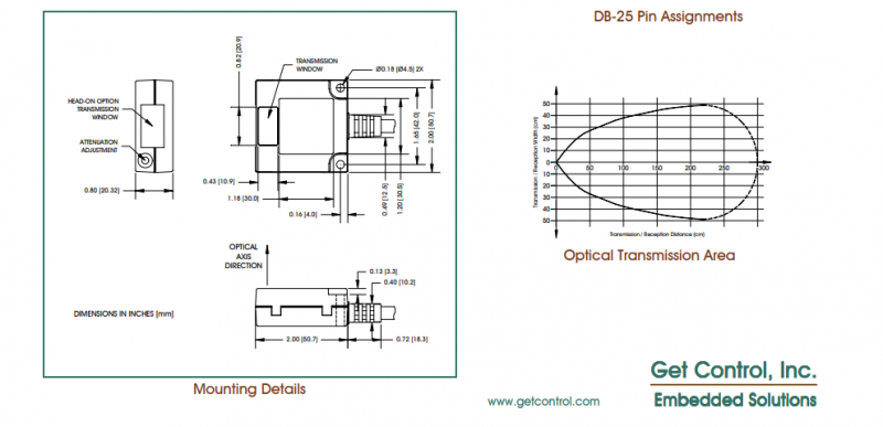美国Get Control GCI04002 E84 PI/O光电转换收器,光传感器