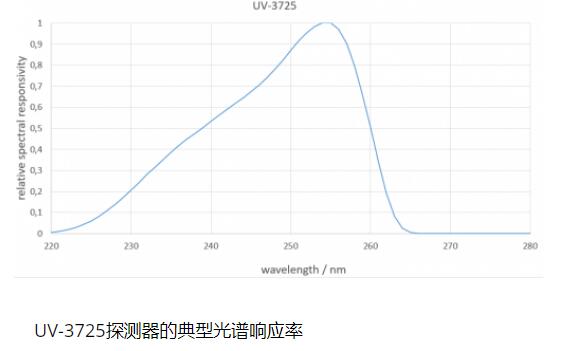 Gigahertz Optik UVC辐射计X1-1-UV-3725