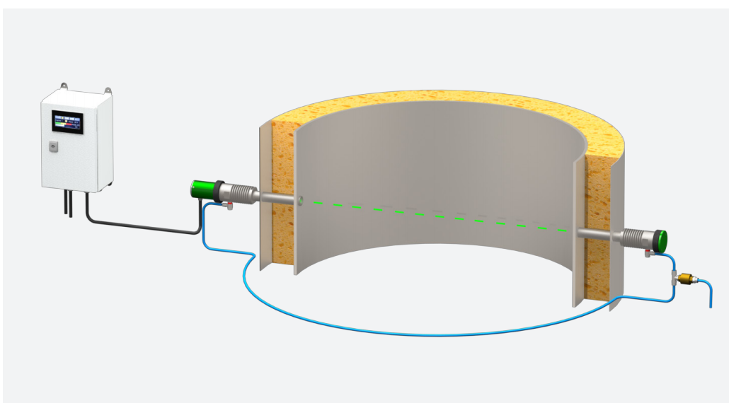 Green Instruments G16烟雾密度监测器