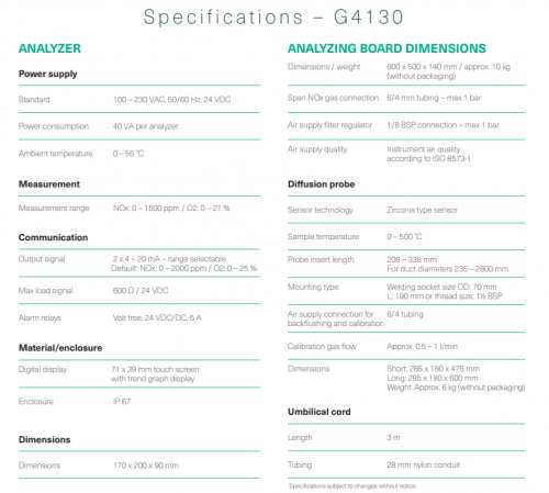 Green Instruments G4130 NOx/O2分析系统