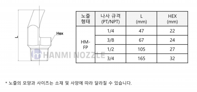 韩国HANMI-NOZZLE HM-FP平面喷嘴 - Hanmi-Nozzle 清洗喷嘴 平面喷嘴 全锥形喷嘴 空心圆锥体喷嘴 空气雾化喷嘴 ...