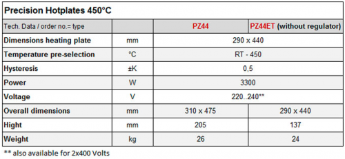 德国HARRY GESTIGKEIT PZ44自动控制电炉 精密加热板 - Harry Gestigkeit GmbH 电炉 精密电炉 沙浴 ...