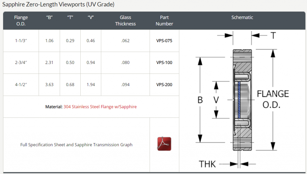 HUNTINGTON UHV VIEWPORTS (CF) UHV真空观察窗 - Huntington Vacuum Products 真空 ...