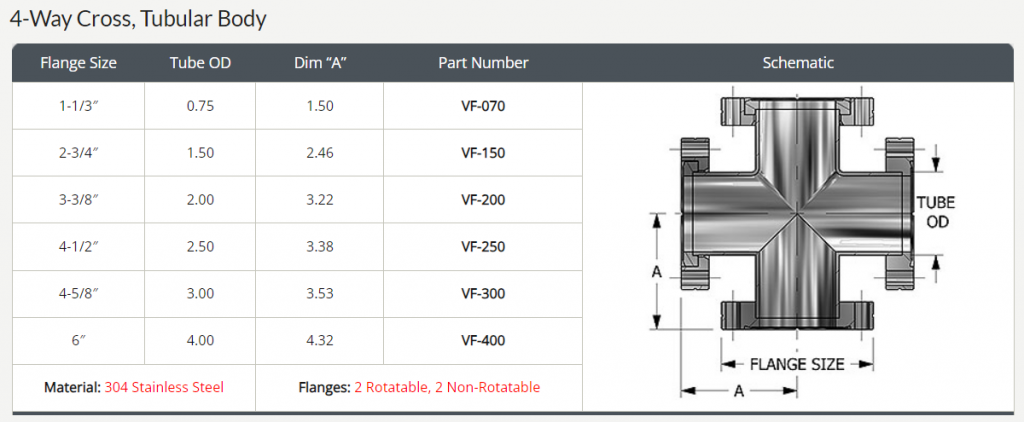 HUNTINGTON UHV FITTINGS (CF), 4-way CROSS 超高压配件(CF),4路接口 - Huntington ... HUNTINGTON UHV FITTINGS (CF), 4-way CROSS 超高压配件(CF),4路接口 - Huntington ...
