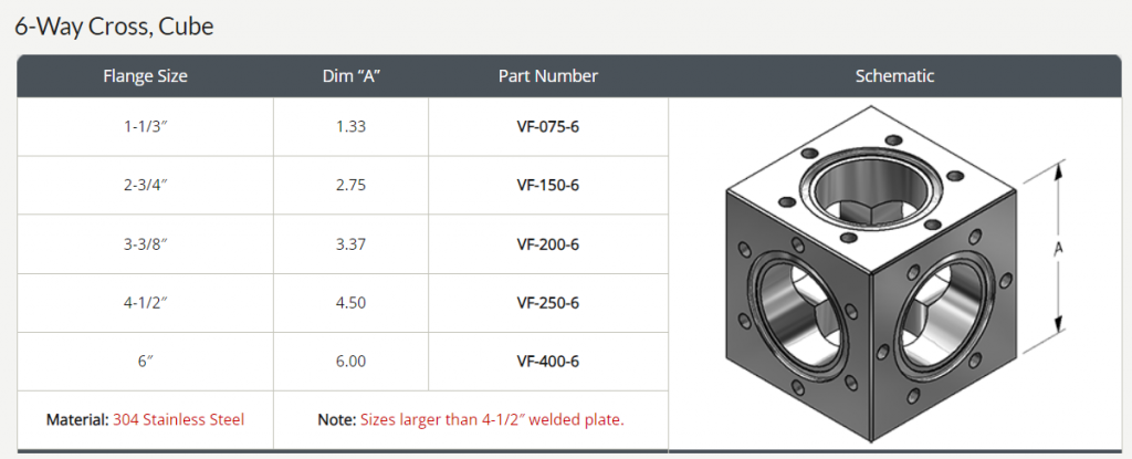 HUNTINGTON UHV FITTINGS (CF), CUBE 立方体 - Huntington Vacuum Products 真空 ...