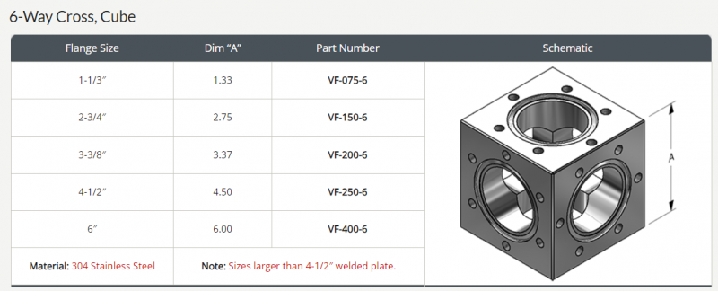 HUNTINGTON UHV FITTINGS (CF), CUBE 立方体 - Huntington Vacuum Products 真空 ...
