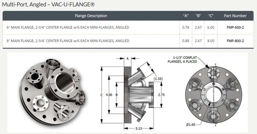 HUNTINGTON UHV FLANGE (CF), MULTI-PORT 特高压法兰（CF），多端口 - Huntington ...